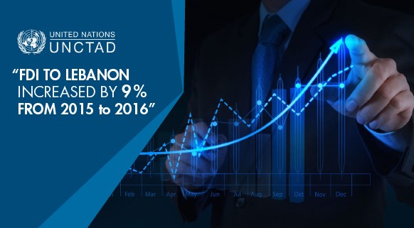IDAL - Investment Development Authority of Lebanon